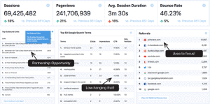 Best SEO Plugins for WordPress in 2023: Top 10 SEO Tools Compared