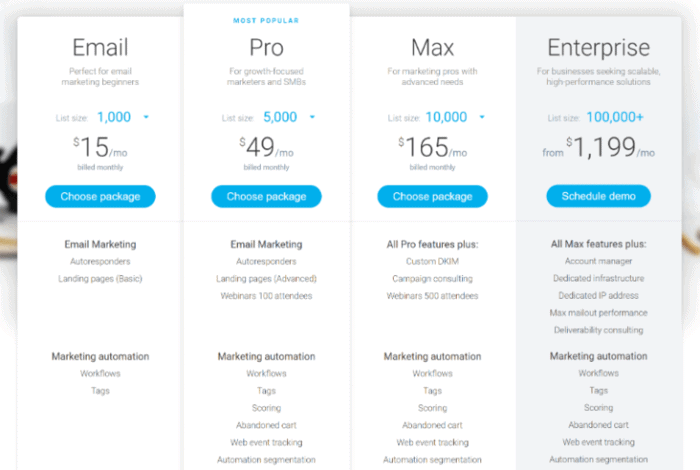 GetResponse Review (July, 2023): Pros/Cons & My Experience