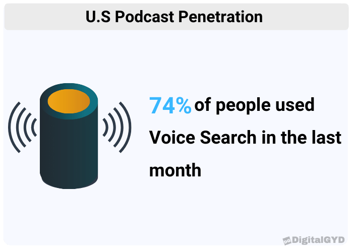 70+ New Voice Search Statistics, Trends & Facts for 2026