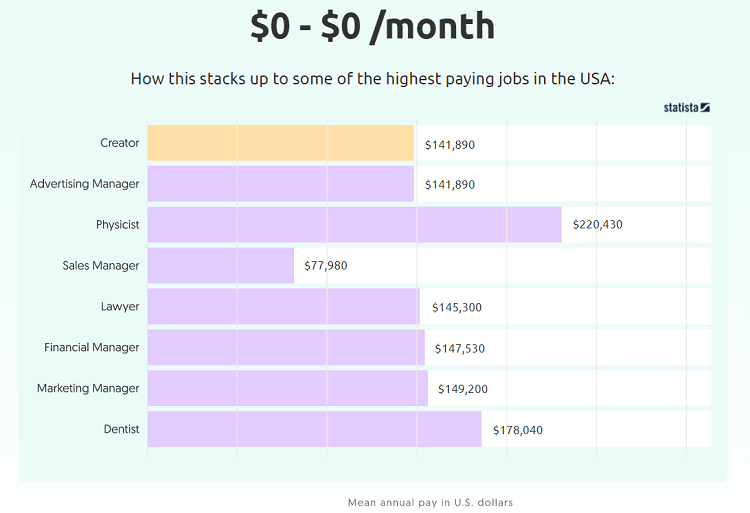 How To Become A Content Creator In 2023 Step by Step Guide 